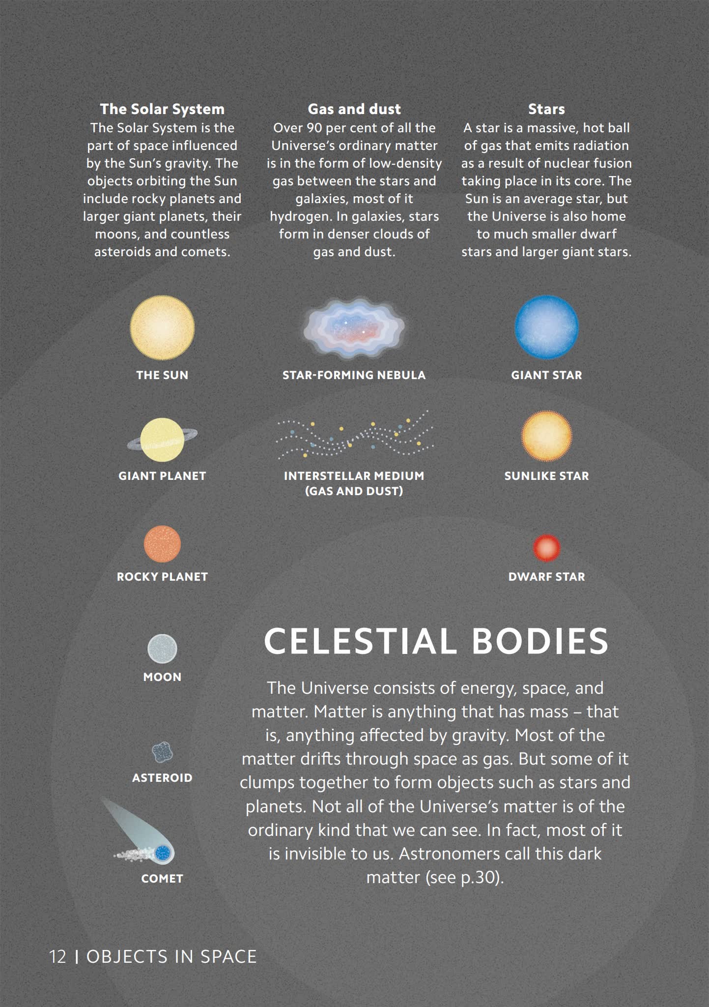 《DK Simply Series》天文学哲学量子物理学极简系列电子版PDF 百度云网盘下载 | 咿呀启蒙yiyaqimeng.com