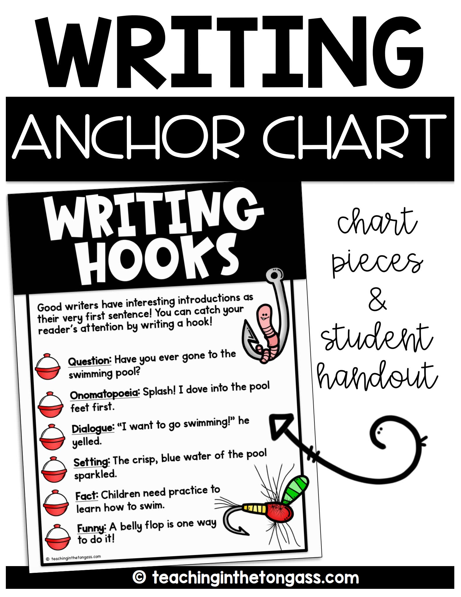 What Is An Anchor Chart For Writing